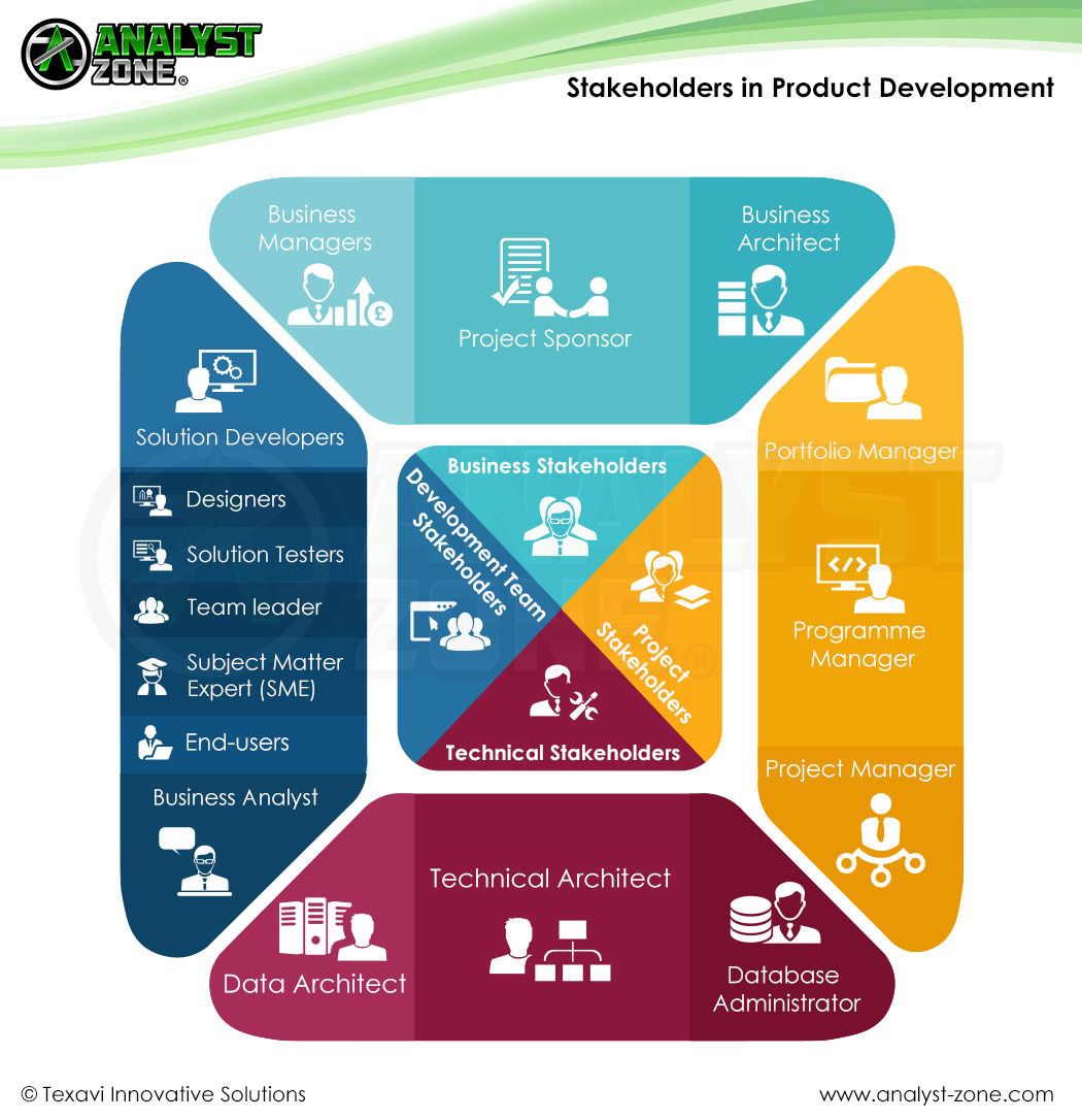 Stakeholder Categories And Roles Analyst Zone Stakeholder Categories And Roles Analyst Zone