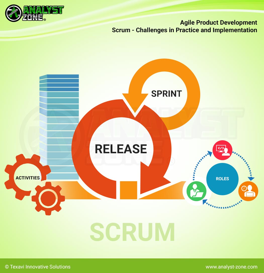 Analyst Zone Tests | Analyst Zone