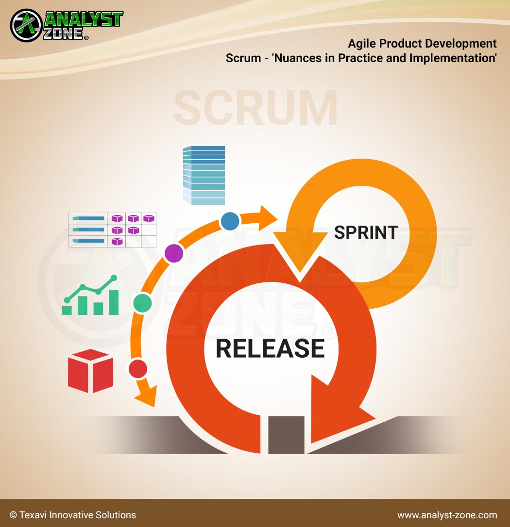 Analyst Zone Tests | Analyst Zone