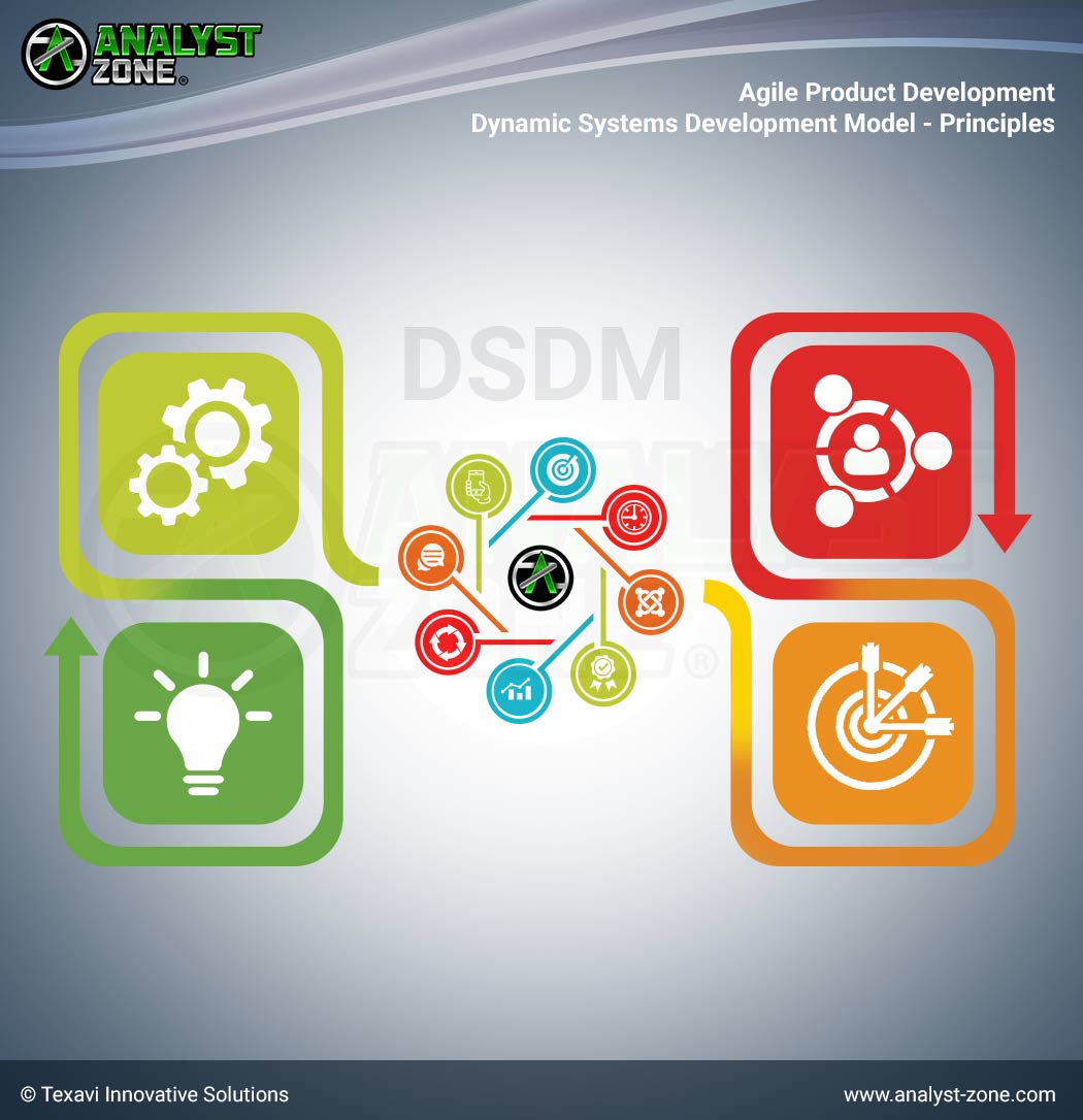 Dynamic Systems Development Method Dsdm Explained