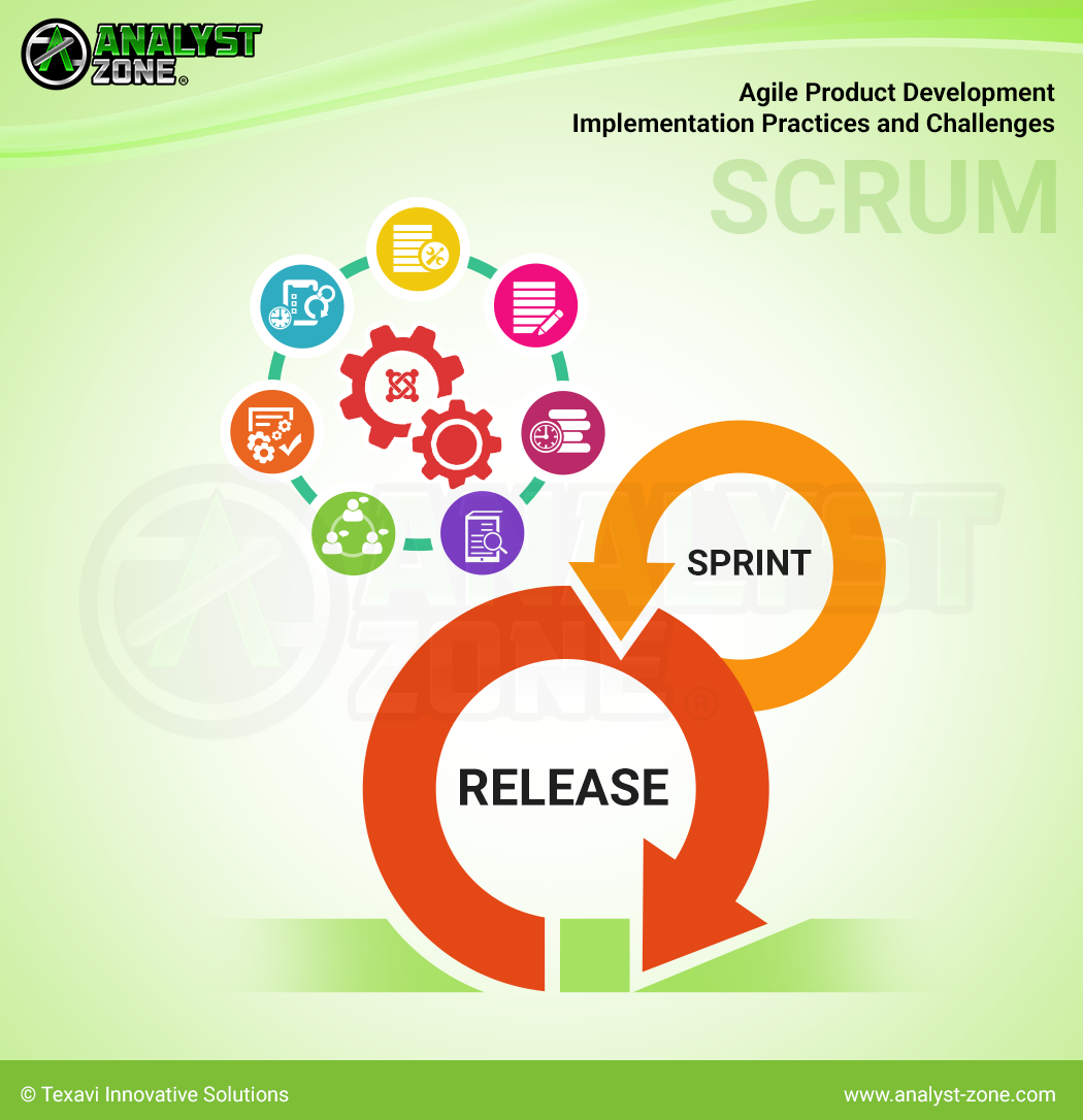 Analyst Zone Tests Analyst Zone